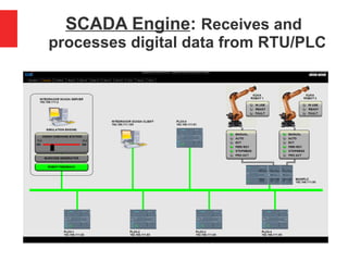 Everything you should know about SCADA | PDF | Internet | Computing