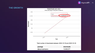 Everything You Always Wanted to Know About AsyncAPI | PPT