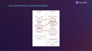 Everything You Always Wanted to Know About AsyncAPI | PPT