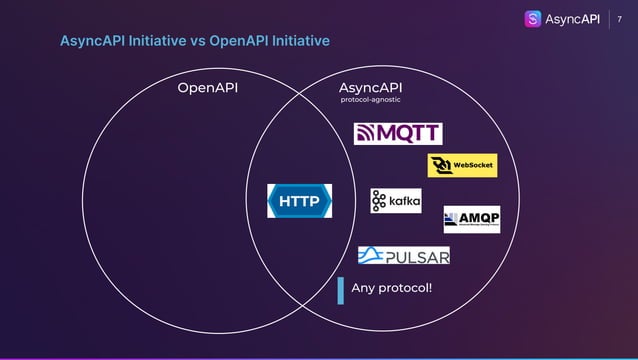Everything You Always Wanted to Know About AsyncAPI | PPT
