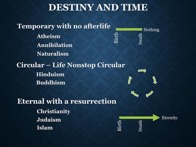 Every worldview explains | PPT