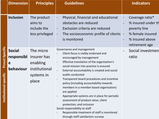 How can social performance indicators be the right step forward for ...