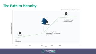 How We Moved Up the Maturity Model - CSSummit18 | PPT