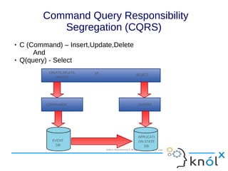 Event sourcing with Eventuate | ODP