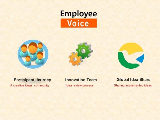 Employee Voice