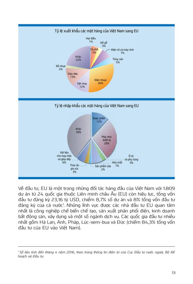 Hiệp định EVFTA - Sổ tay cho doanh nghiệp Việt nam | PDF