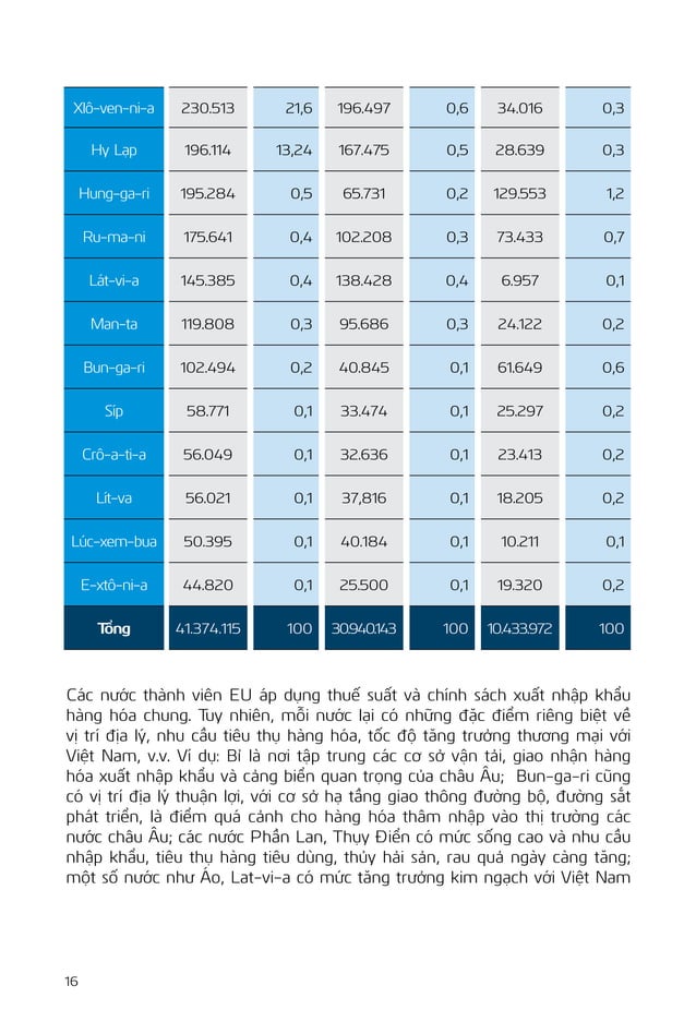 Hiệp định EVFTA - Sổ tay cho doanh nghiệp Việt nam | PDF