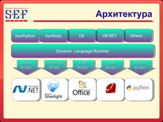 Dynamic Language Runtime | PPT