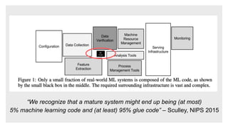 Zipline—Airbnb’s Declarative Feature Engineering Framework | PDF