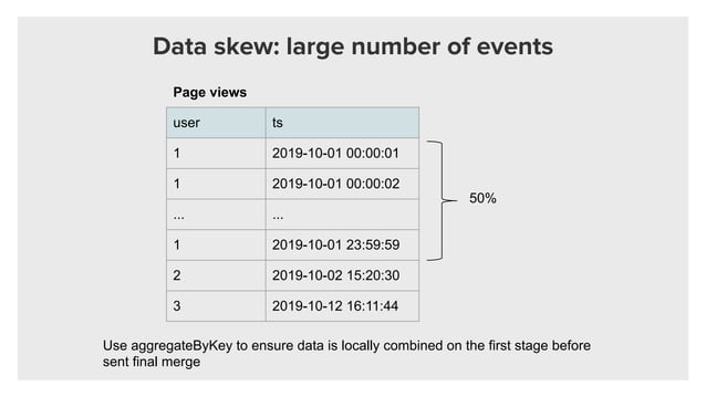 Zipline—Airbnb’s Declarative Feature Engineering Framework | PDF | Databases | Computer Software ...