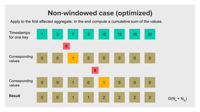 Zipline—Airbnb’s Declarative Feature Engineering Framework | PDF | Databases | Computer Software ...