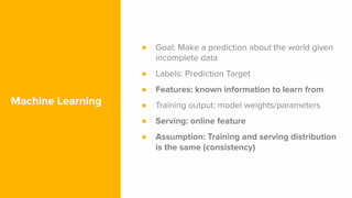 Zipline—Airbnb’s Declarative Feature Engineering Framework | PDF