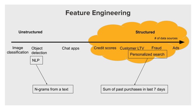 Zipline—Airbnb’s Declarative Feature Engineering Framework | PDF | Databases | Computer Software ...