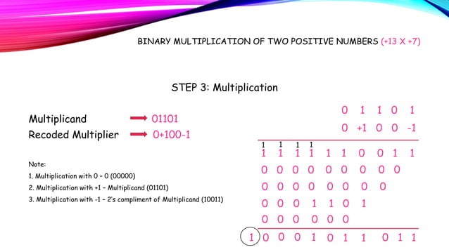Booth's algorithm part 1 | PPTX | Programming Languages | Computing