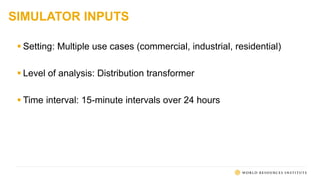 Electric Vehicle Grid Simulator | PPT
