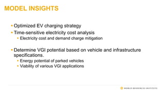 Electric Vehicle Grid Simulator | PPT