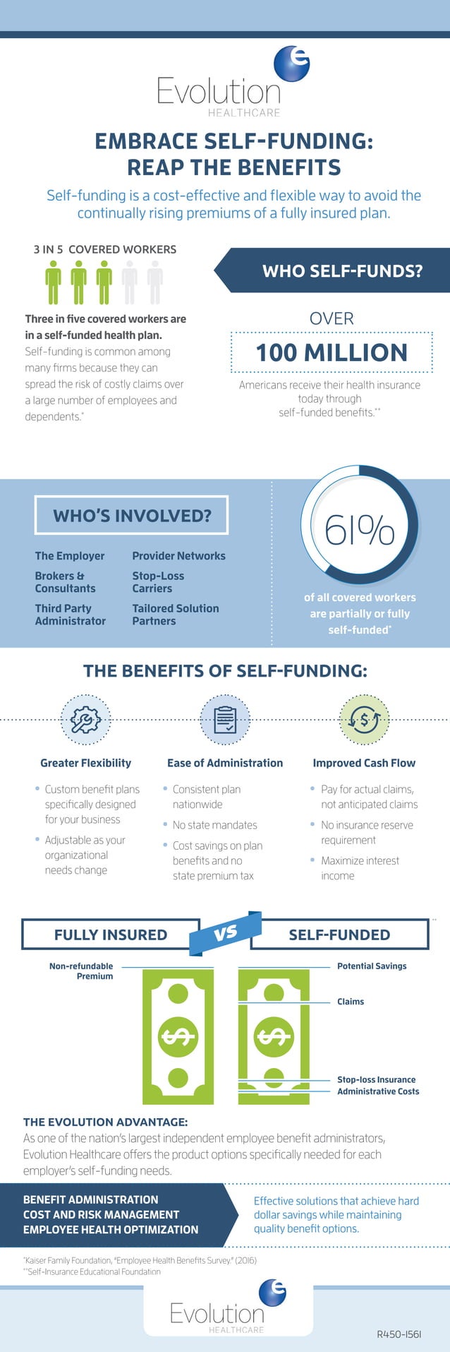 Self-funding Healthcare Plan Benefits Infographic - Evolution ...