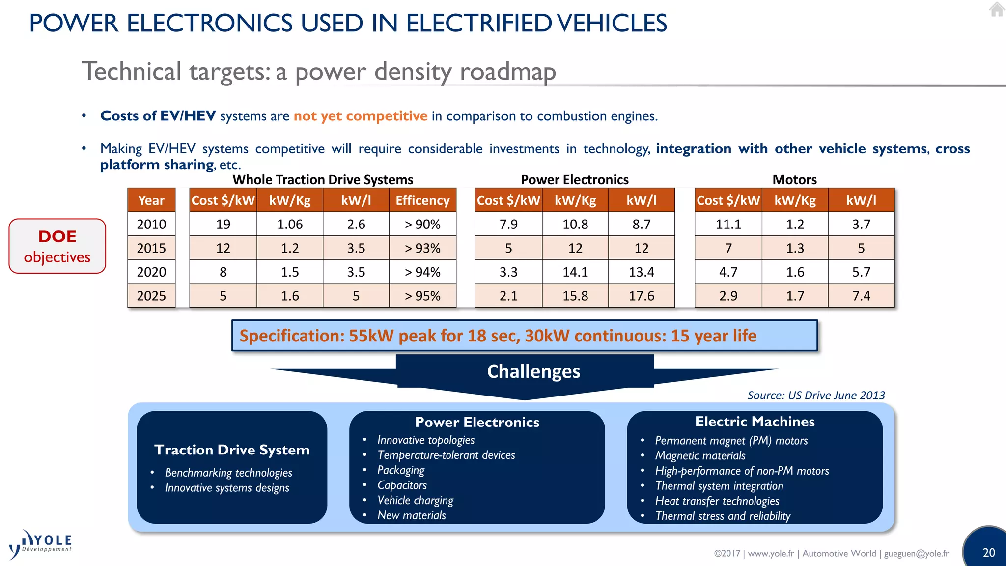 Status and Opportunities in EV/HEV Power Electronics | PDF