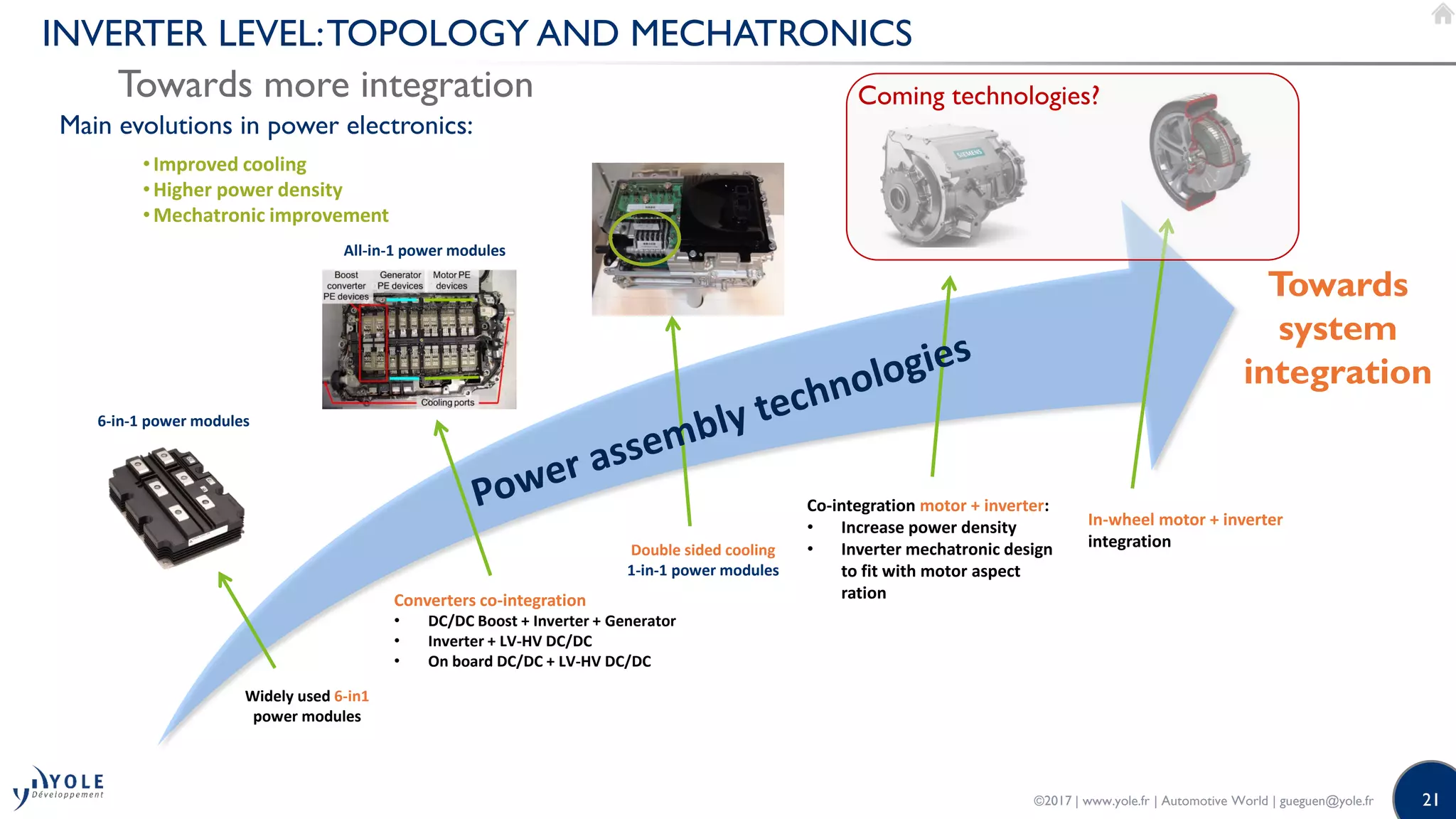 Status and Opportunities in EV/HEV Power Electronics | PDF