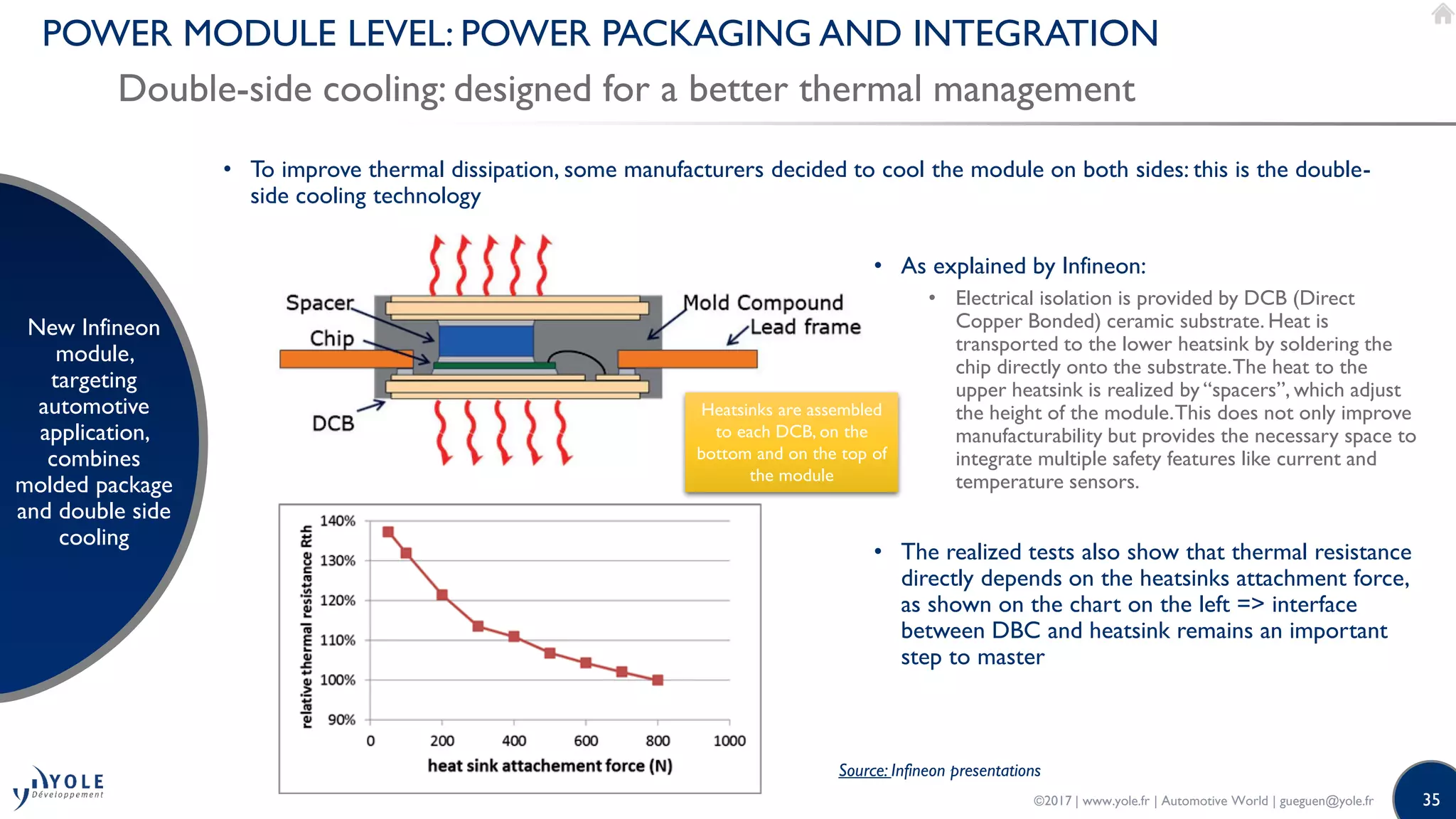 Status and Opportunities in EV/HEV Power Electronics | PDF