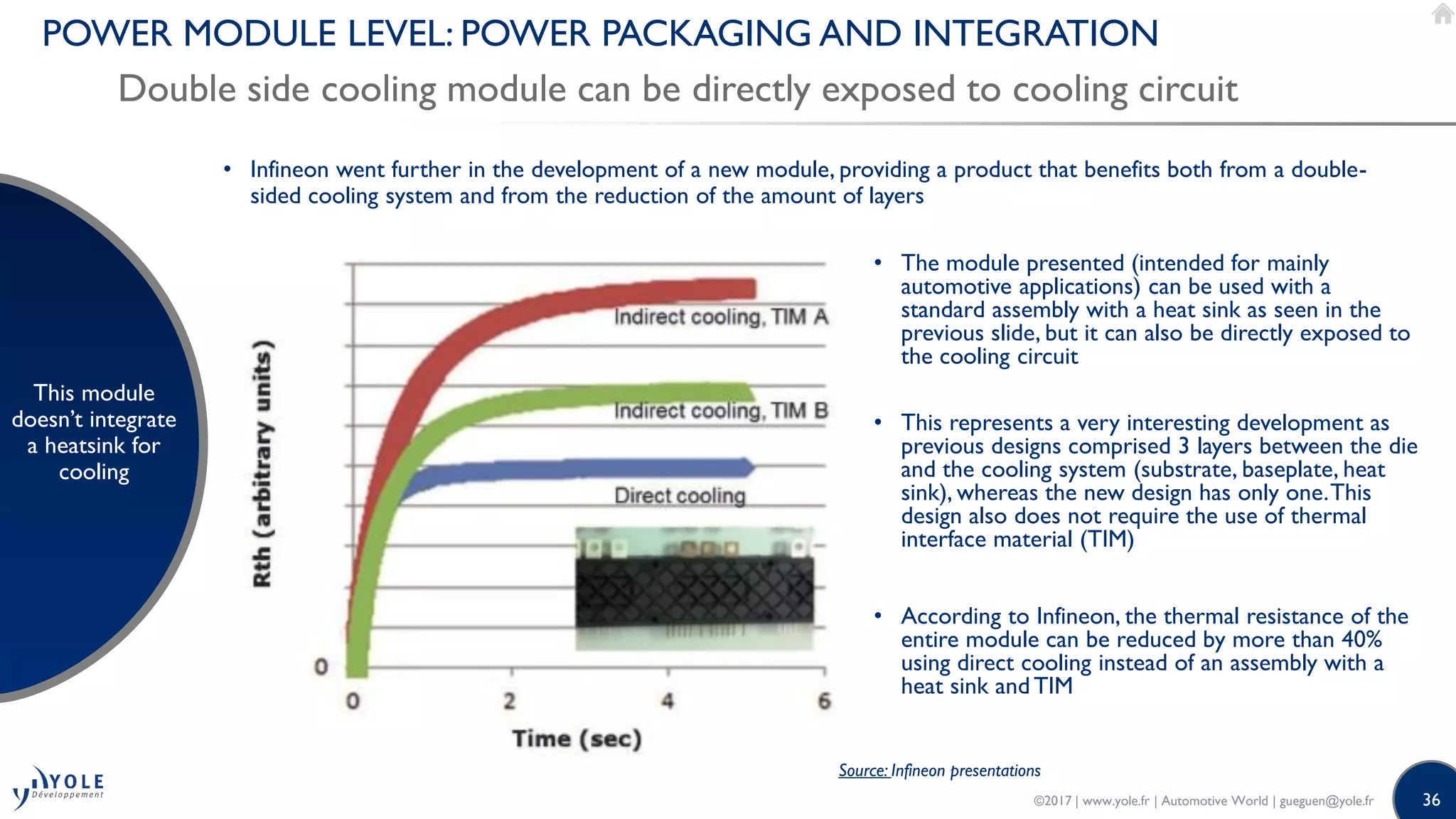 Status and Opportunities in EV/HEV Power Electronics | PDF