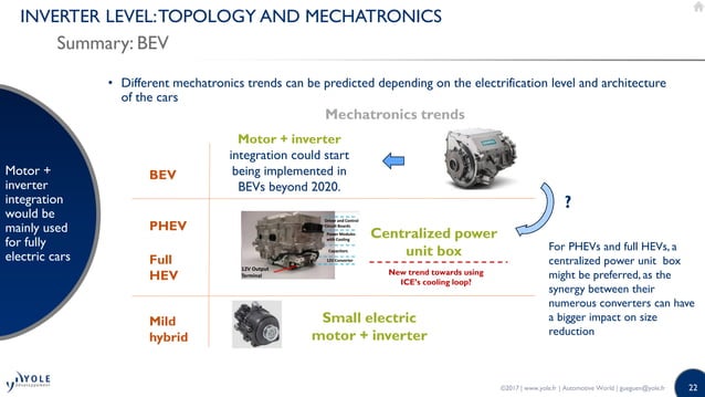 Status and Opportunities in EV/HEV Power Electronics | PDF | Automotive ...