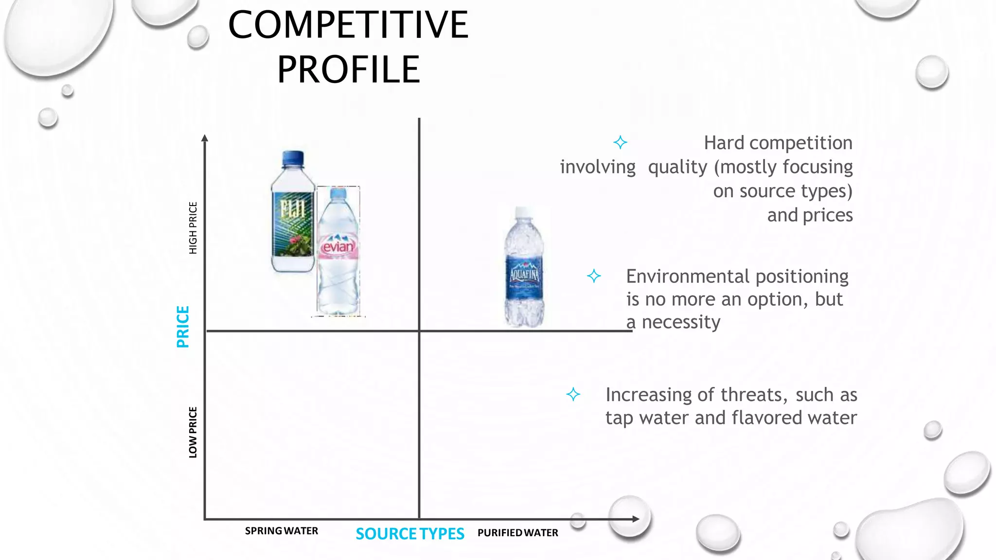 Evian Case Study- Presentation- Marketing Management- MBA | PPTX | Advertising Industry | Industries
