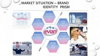 Evian Case Study- Presentation- Marketing Management- MBA | PPTX | Advertising Industry | Industries
