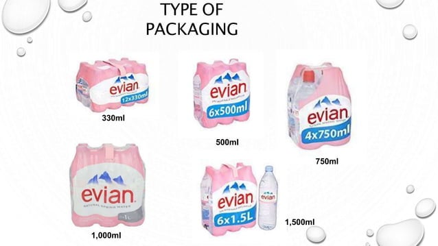 Evian Case Study- Presentation- Marketing Management- MBA | PPTX | Advertising Industry | Industries