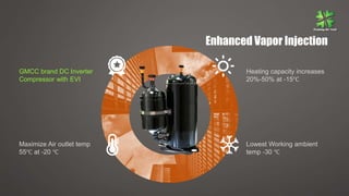 DC Inverter Aircon with EVI technology | PPT