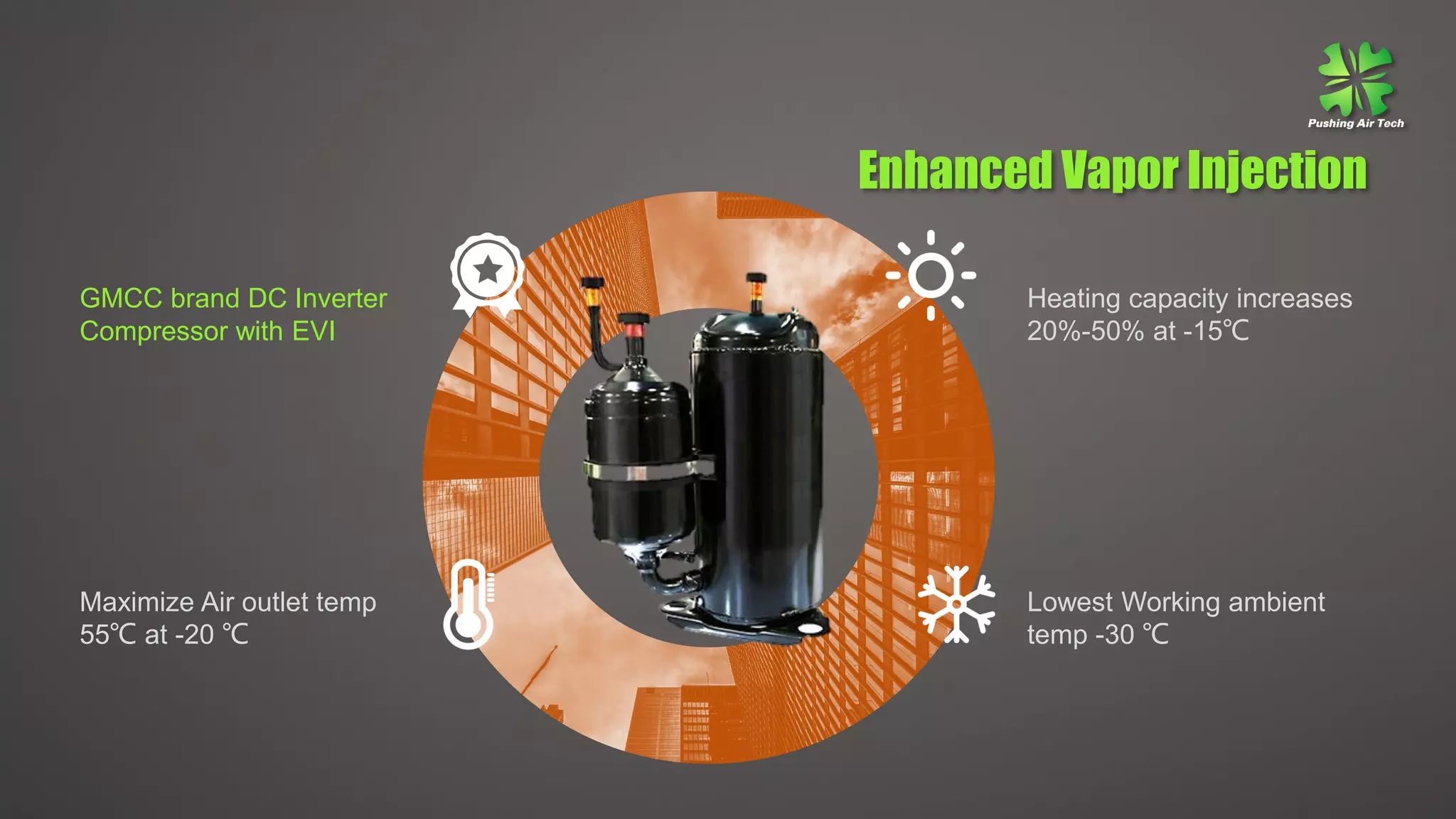 DC Inverter Aircon with EVI and ERV technology | PDF