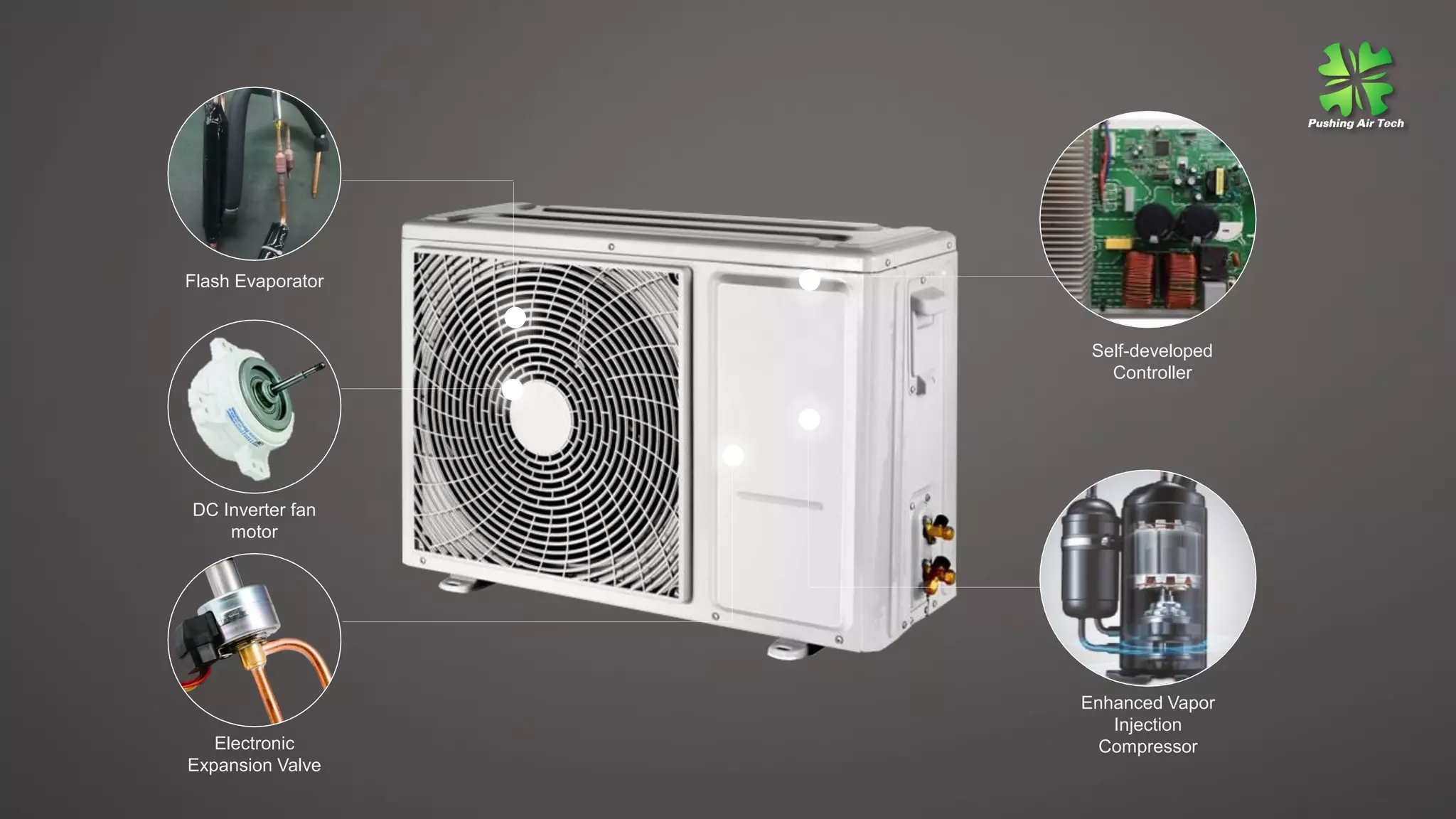 DC Inverter Aircon with EVI and ERV technology | PPT