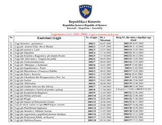 Evidenca e ligjeve shqip | PPT