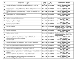 Evidenca e ligjeve shqip | PPT