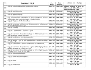 Evidenca e ligjeve shqip | PPT