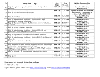 Evidenca e ligjeve shqip | PPT