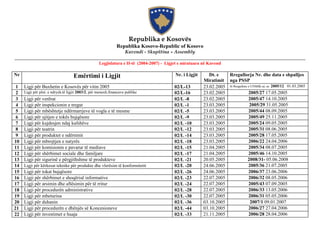 Evidenca e ligjeve shqip | PPT