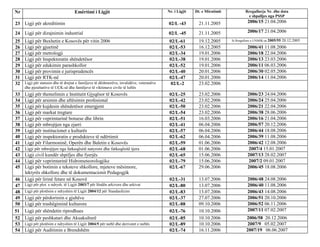 Evidenca e ligjeve shqip | PPT