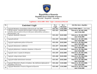 Evidenca e ligjeve shqip | PPT