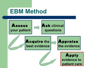 Evidence Based Medicine Intro | PPT | Heart and Cardiovascular Diseases ...
