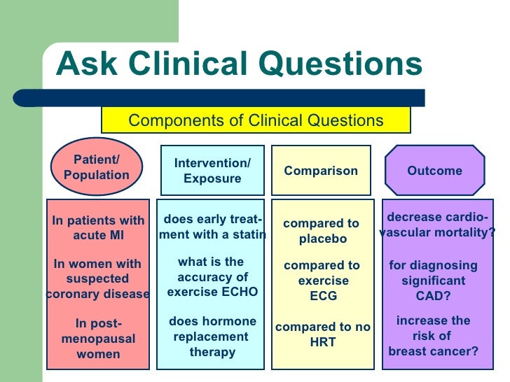 Evidence Based Medicine Intro