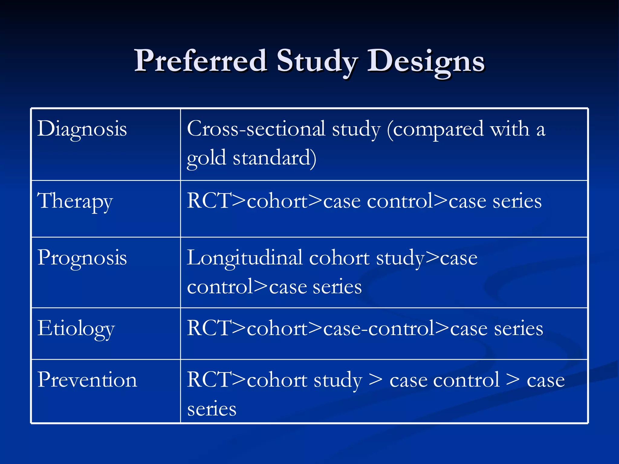 Evidence Based Medicine Pediatrics | PPT