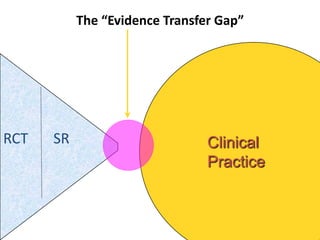 Evidence based medicine today | PPTX | Physical Therapy | Wellness