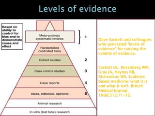 Evidence based periodontology | PPTX