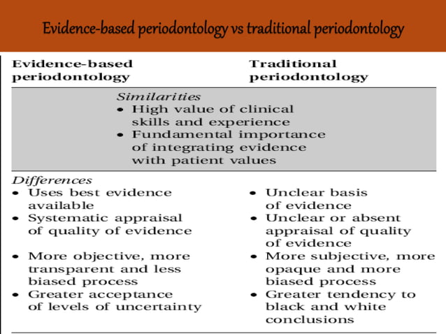Evidence based periodontology | PPTX