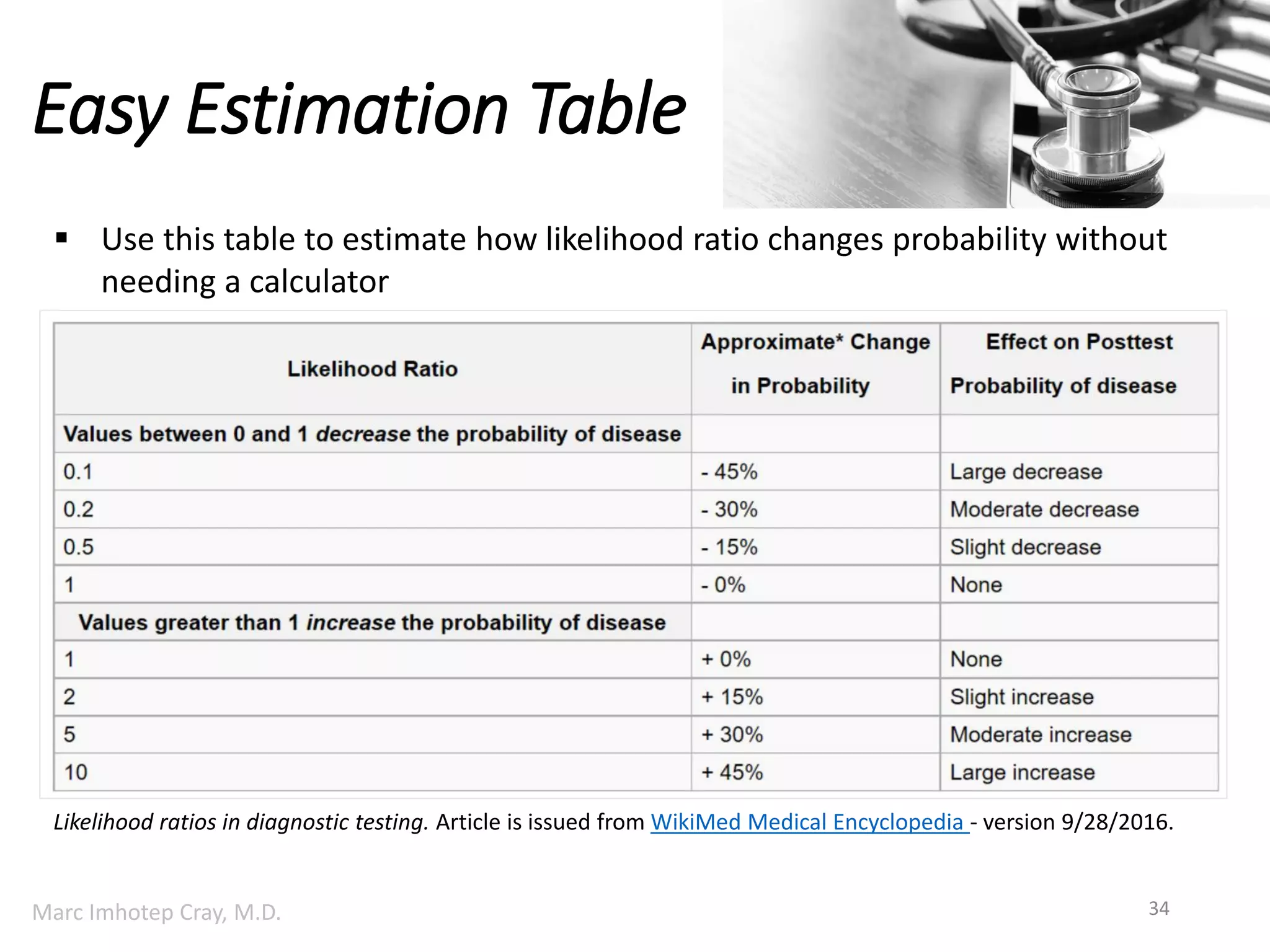 Evidence-Based Physical Diagnosis_Lect. 1_ What is Evidence-Based Physical Diagnosis | PDF