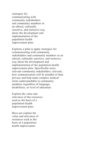 Evidence-Based Population Health Improvement Plan Scoring Guid.docx