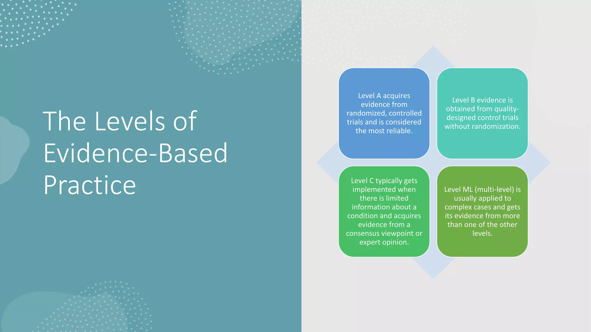 EVIDENCE-BASED PRACTICE IN NURSING | PPTX