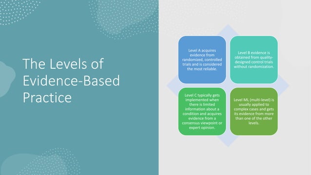 EVIDENCE-BASED PRACTICE IN NURSING | PPTX