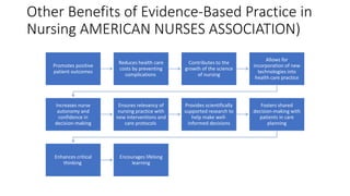 EVIDENCE-BASED PRACTICE IN NURSING | PPTX